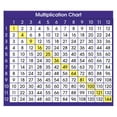 North Star Teacher Resources Adhesive Desk Plate Multiplication Chart ...