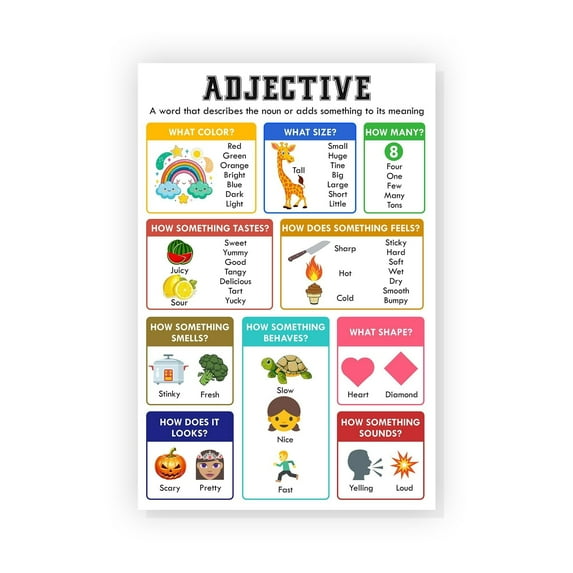 Adjective English Grammar Poster English Grammar Chart Poster Parts of ...