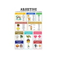 Adjectives Guide Metal Sign Comprehensive Parts of Speech Chart With ...