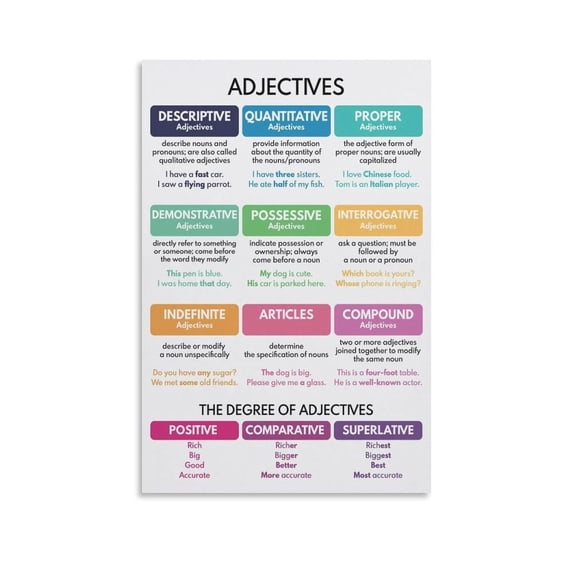 Adjectives Poster Canvas Wall Art Posters For Room Aesthetic And Decor ...