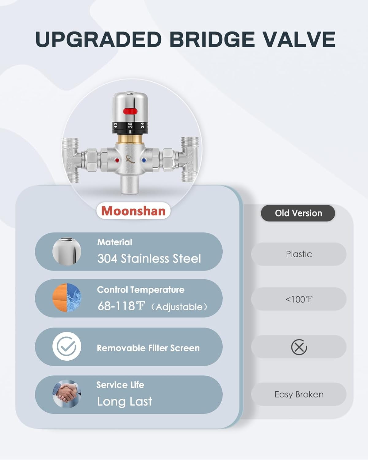 Adjustable Temperature Bypass Sensor Valve Kit for Hot Water ...
