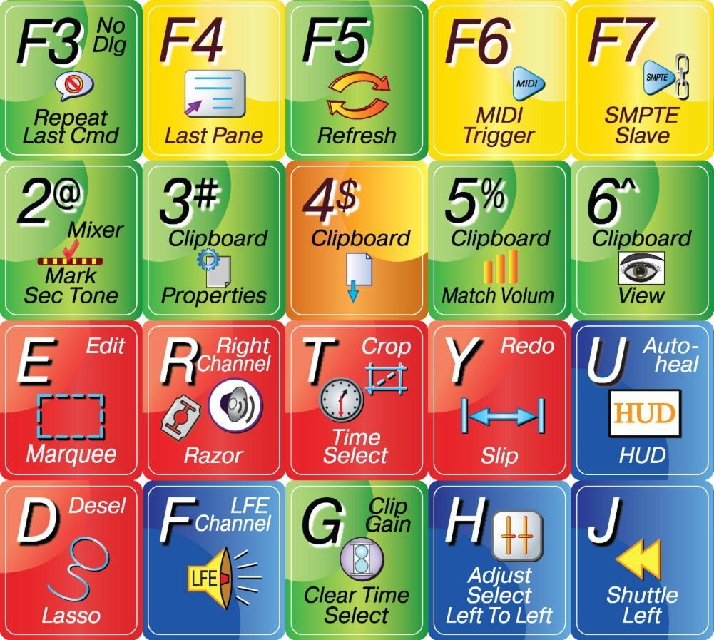 Adobe Audition Shortcuts Editing Keyboard Stickers - Walmart.com