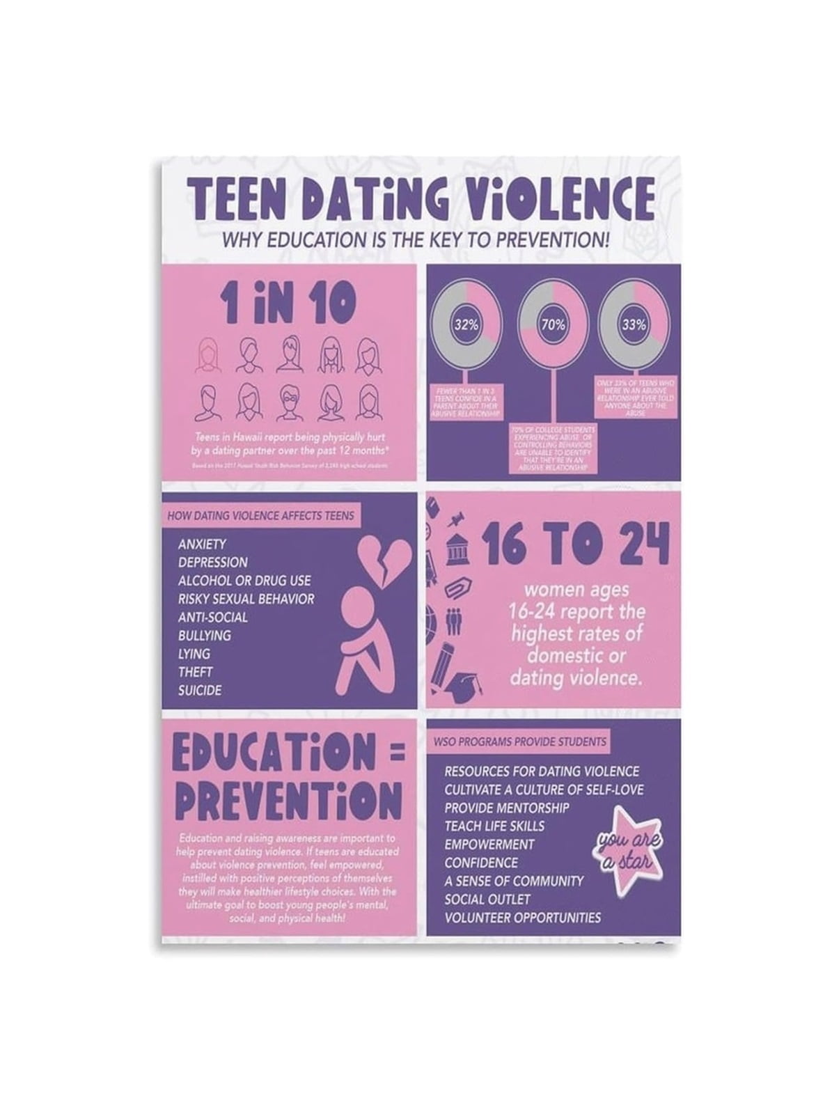 Adolescent Relationship Safety Education Poster Classroom Decor Visual ...