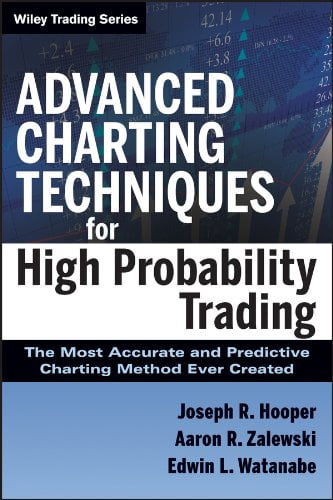 Pre-Owned Advanced Charting Techniques for High Probability Trading ...