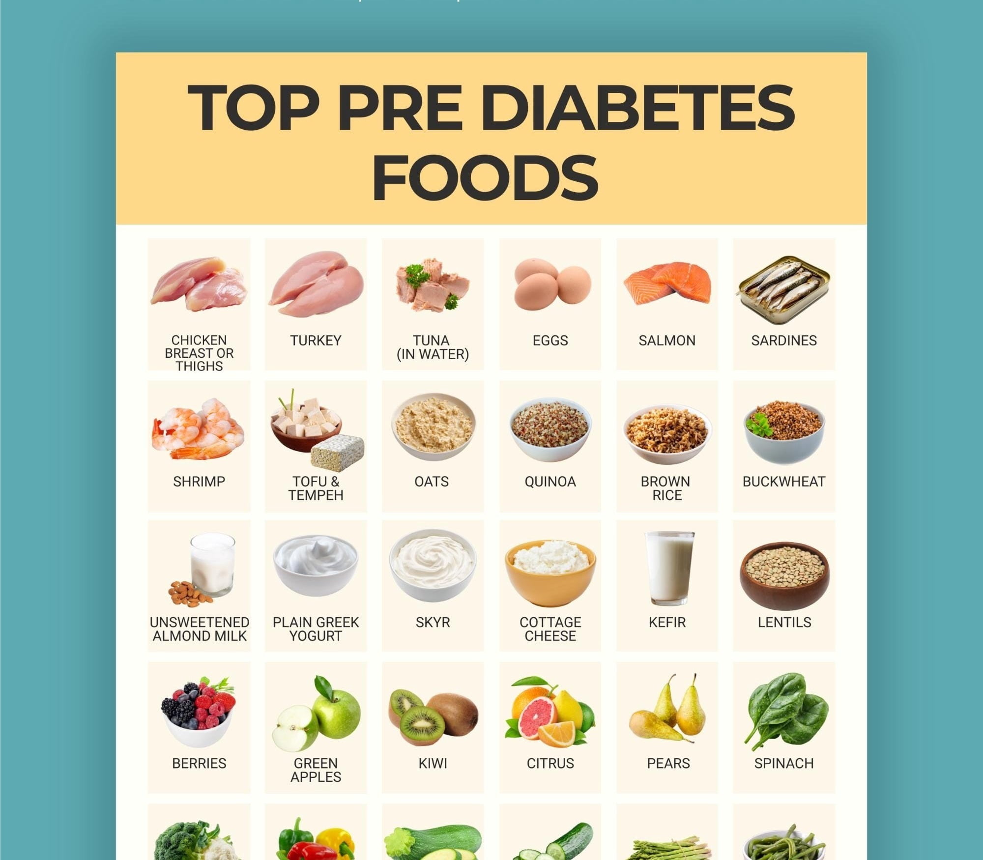 Advanced Dietary Guide Food List Poster, Healthy Aging Diet Chart ...