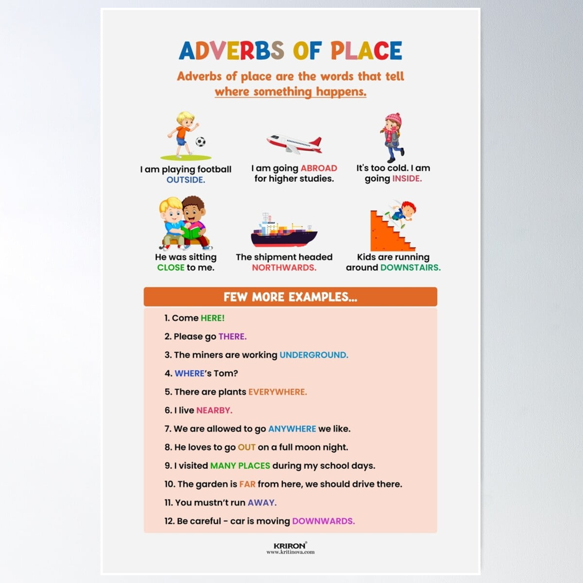 Adverbs Of Place, English Grammar Poster Wall Art, Modern Wall Decor ...