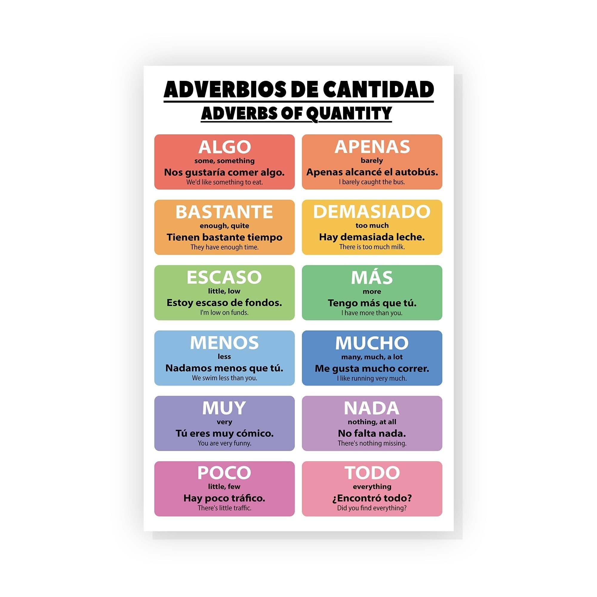 Adverbs of Quantity Spanish Poster Spanish Classroom Poster Spanish Art ...