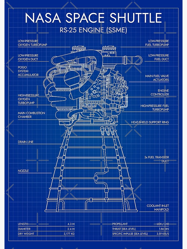 Aerojet Rocketdyne RS-25 Engine. NASA Space Shuttle Main Engine (SSME ...