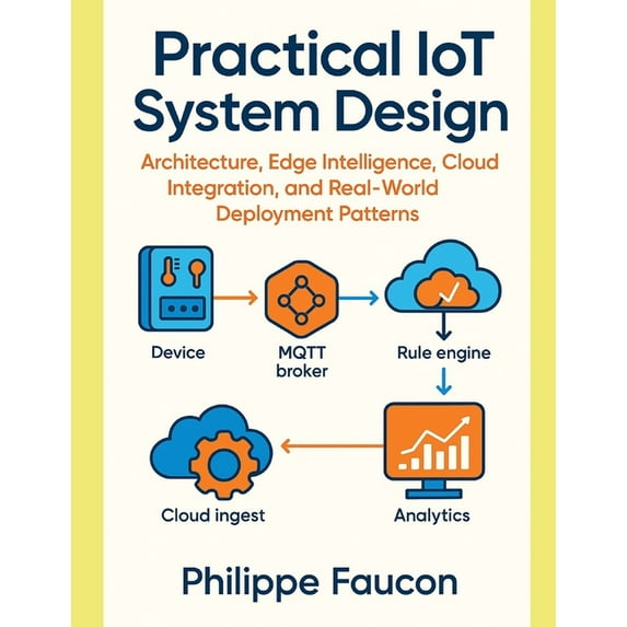 Aerospace Interface Standards Practical IoT System Design: Architecture ...