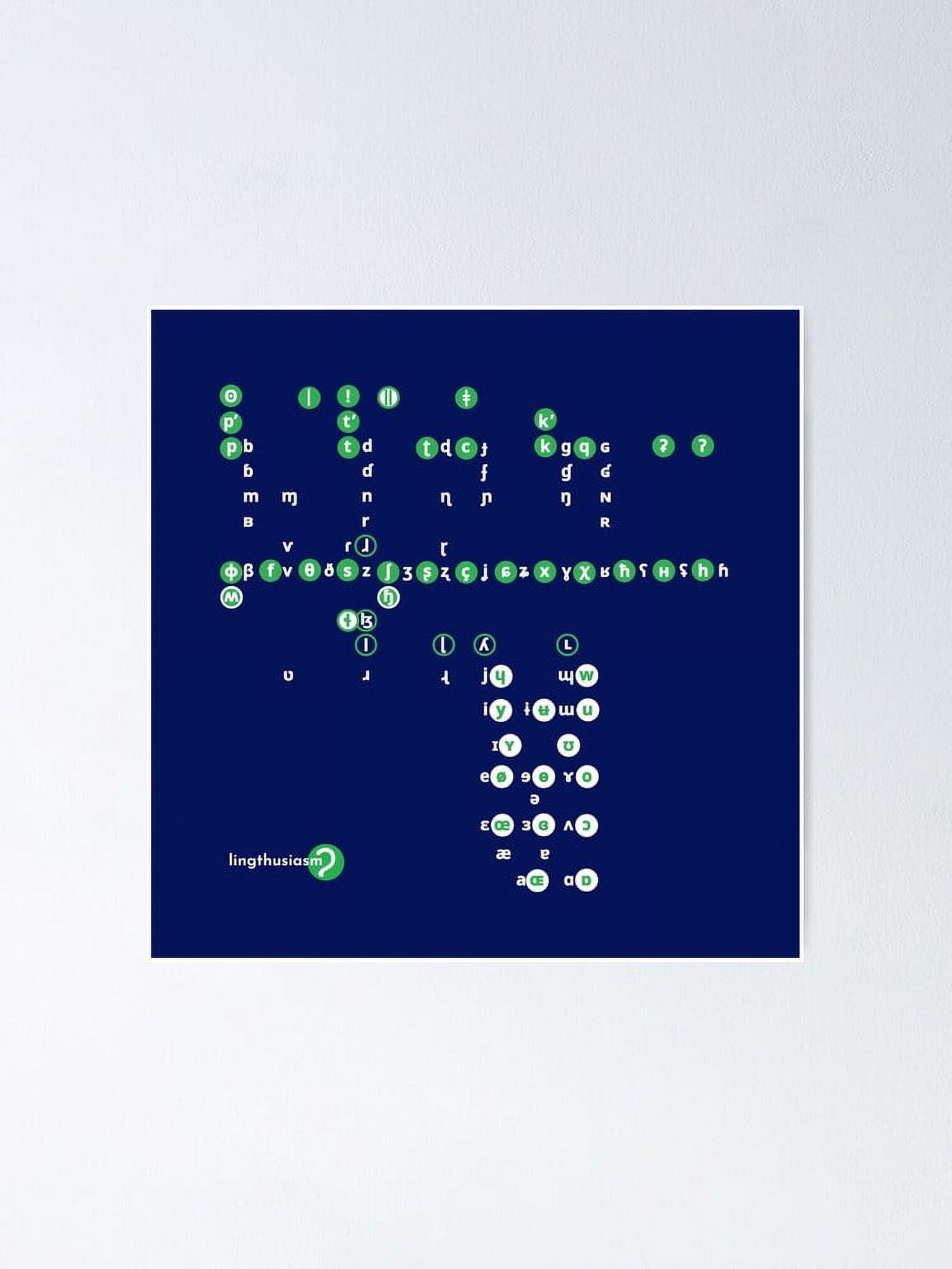 Aesthetic IPA Chart - Square Modern Art Decor Unframe - Walmart.com