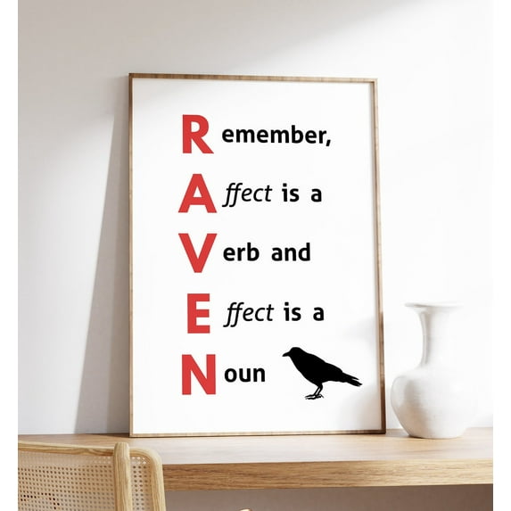 Affect Vs. Effect Poster, English Grammar Classroom, Educational Poster ...