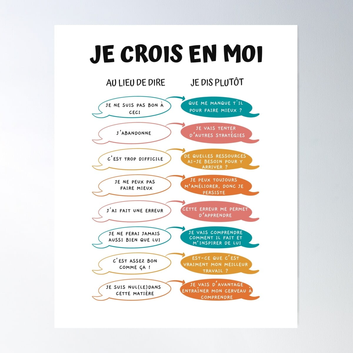 Affirmation Poster For Kid'S Self-Confidence, In French Poster Wall Art ...