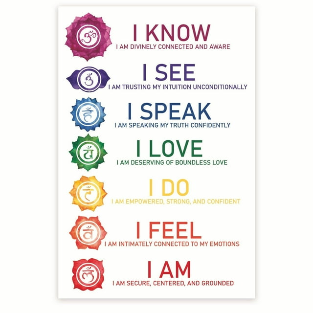 Affirmations Wall-Art - Diagram & Alignment Chart - Walmart Business ...