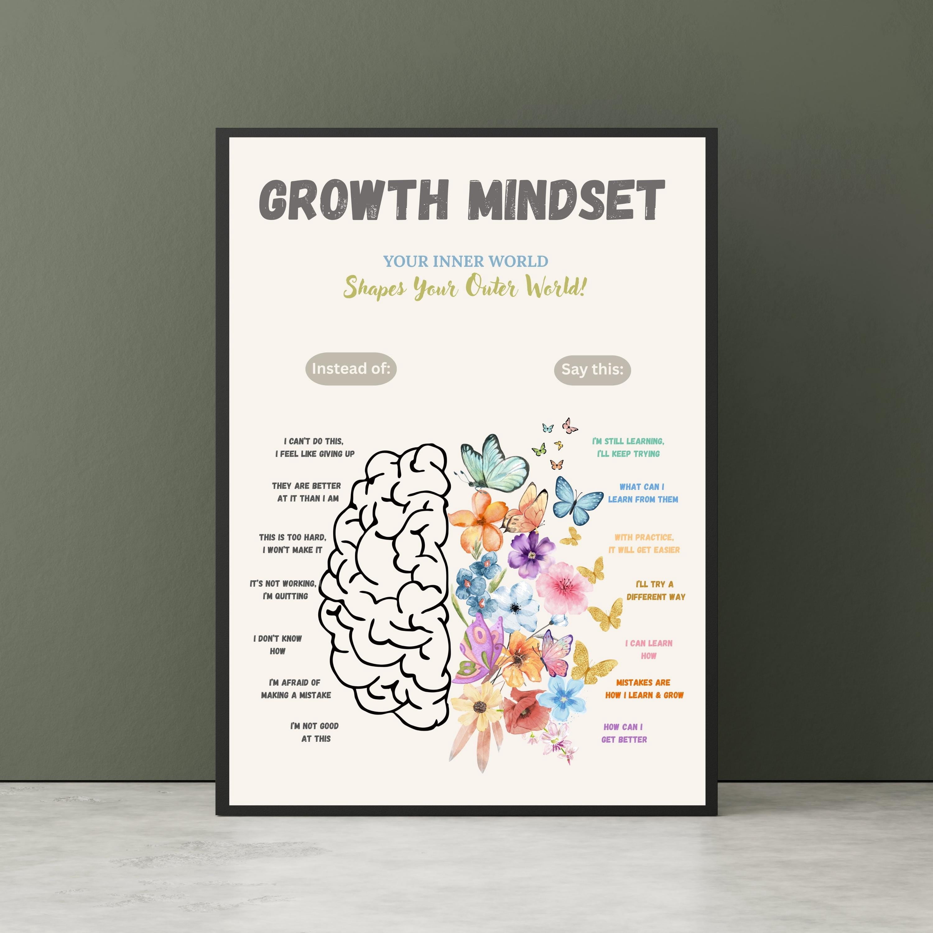 Affixzi Growth Mindset Poster Art, Therapist Office Decor, Educational ...