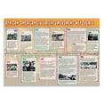 African American Civil Rights: Key Events Classroom Poster American ...