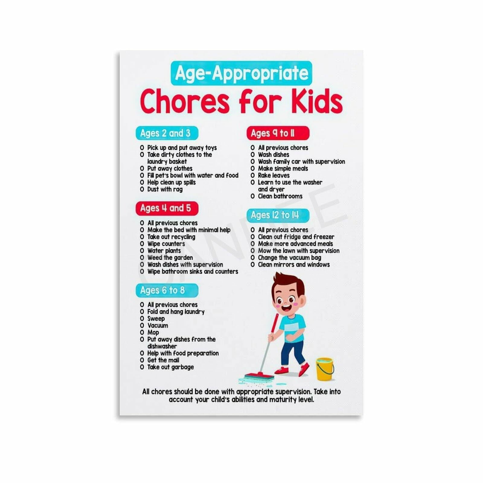 Age Appropriate Chores for Kids Good Behavior Poster (3) Canvas ...