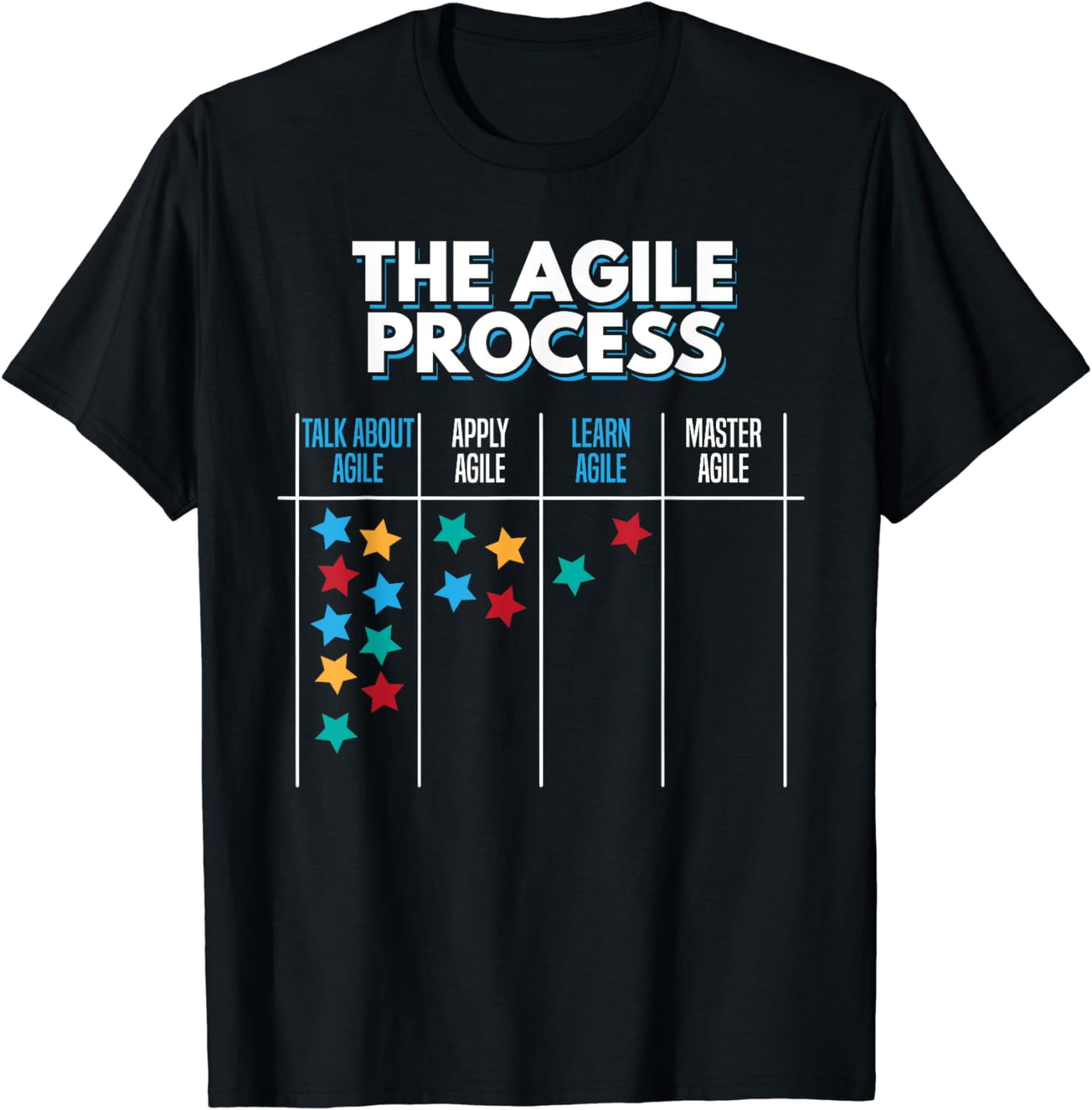 Agile Process Kanban Board | Process Management | Scrum T-Shirt ...