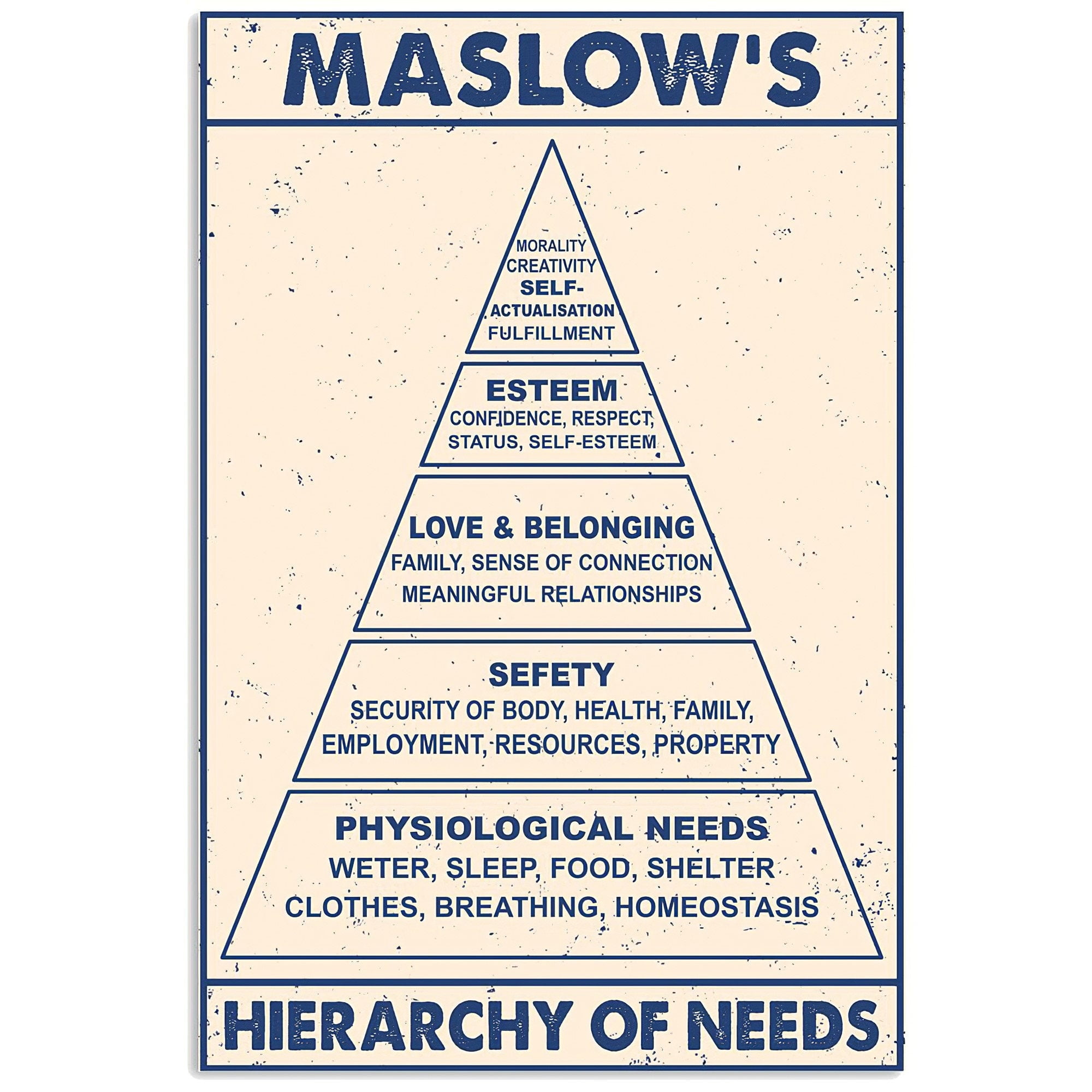Aikeory Maslow's Hierarchy of Needs Vertical Poster 8x10 Framed Print ...