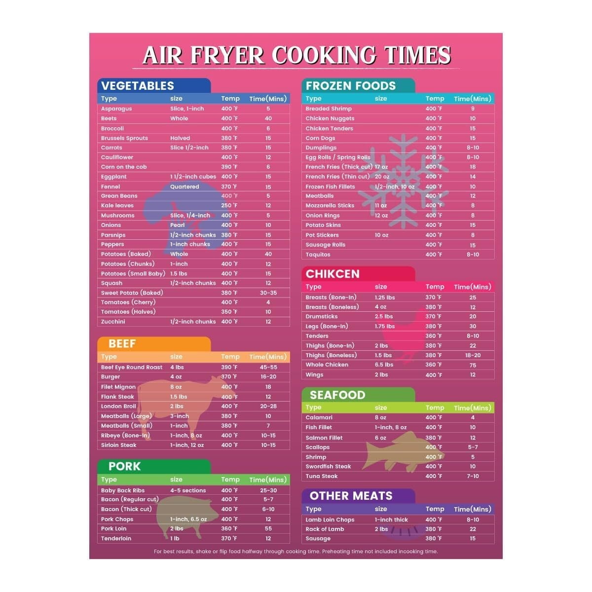 Air Fryer Accessories Cooking Times Chart Poster - Walmart.com