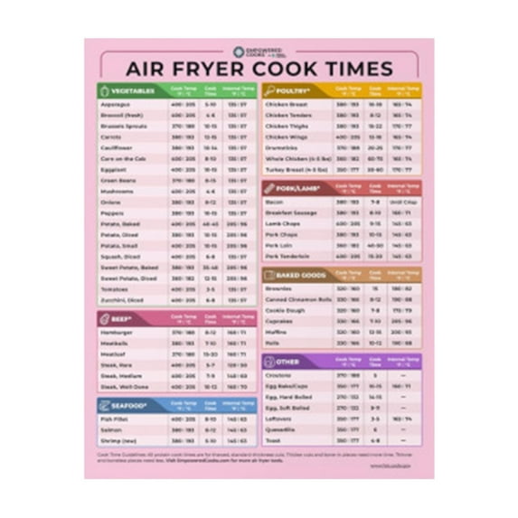Air Fryer Cheat Sheet Set, Air Fryer Accessories, AirFryer Cooking ...