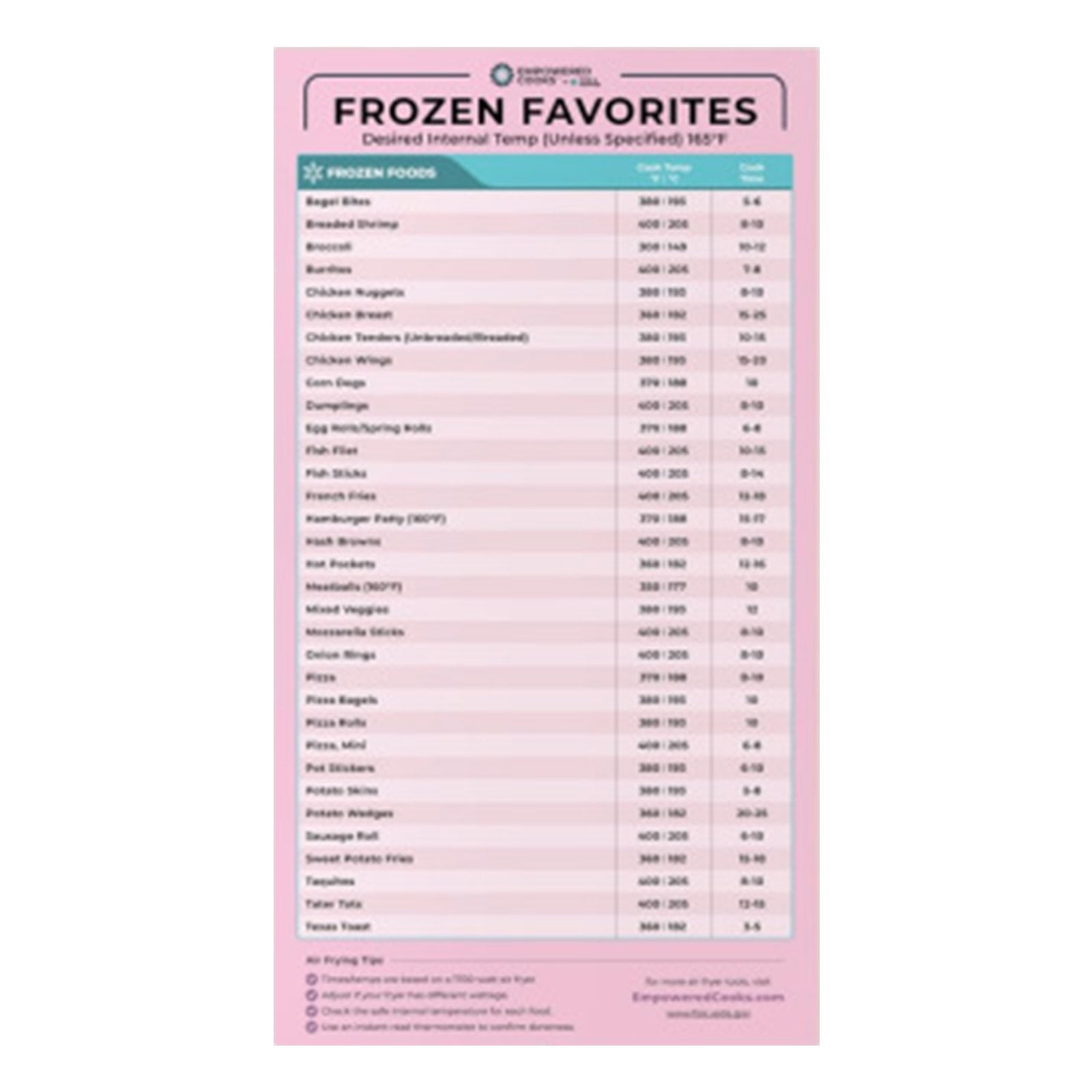 Air Fryer Cheat Sheet Set, Air Fryer Accessories, AirFryer Cooking ...