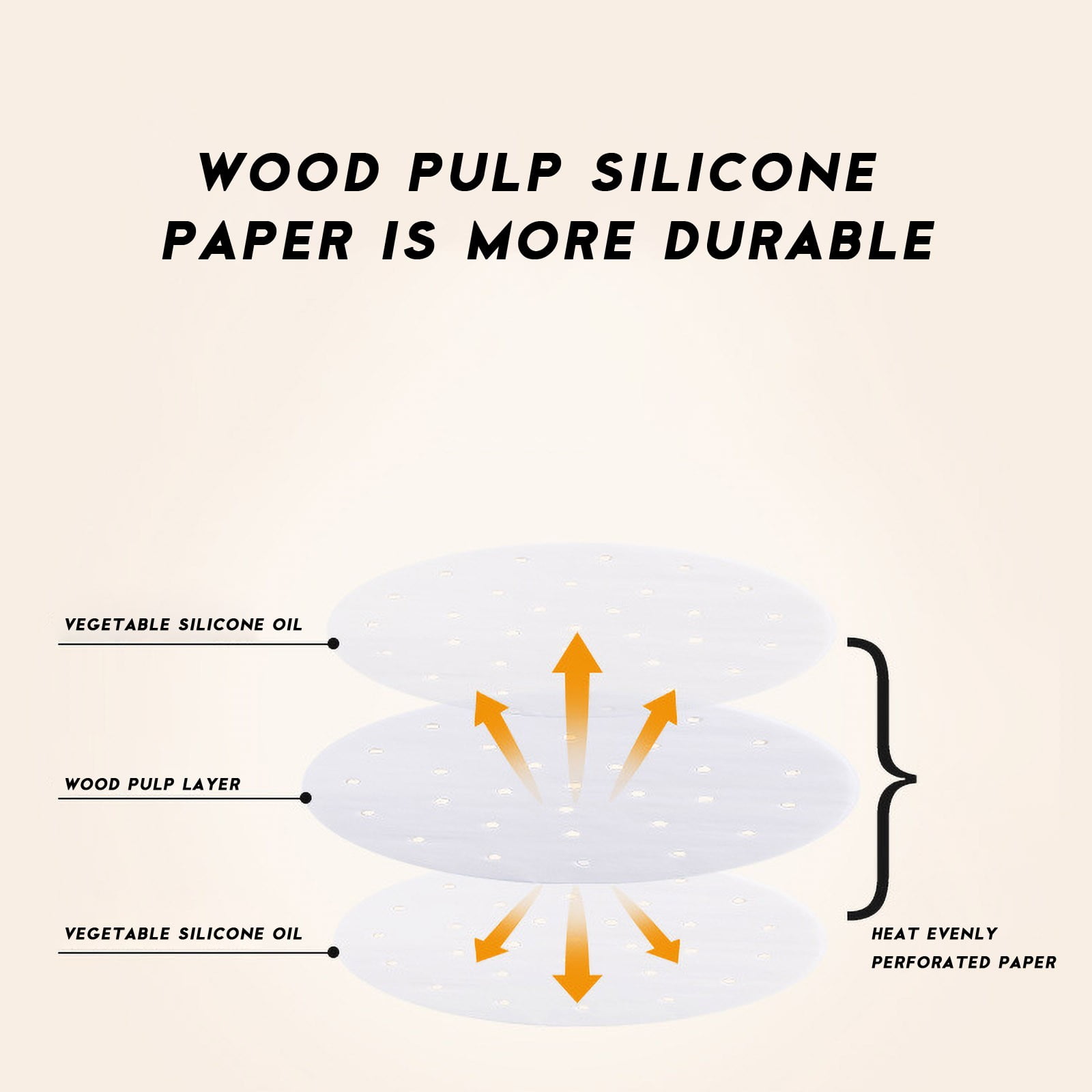 Air Fryer Parchment Liners 8 Inch Round | 100pcs Heavy Duty Non-Stick ...