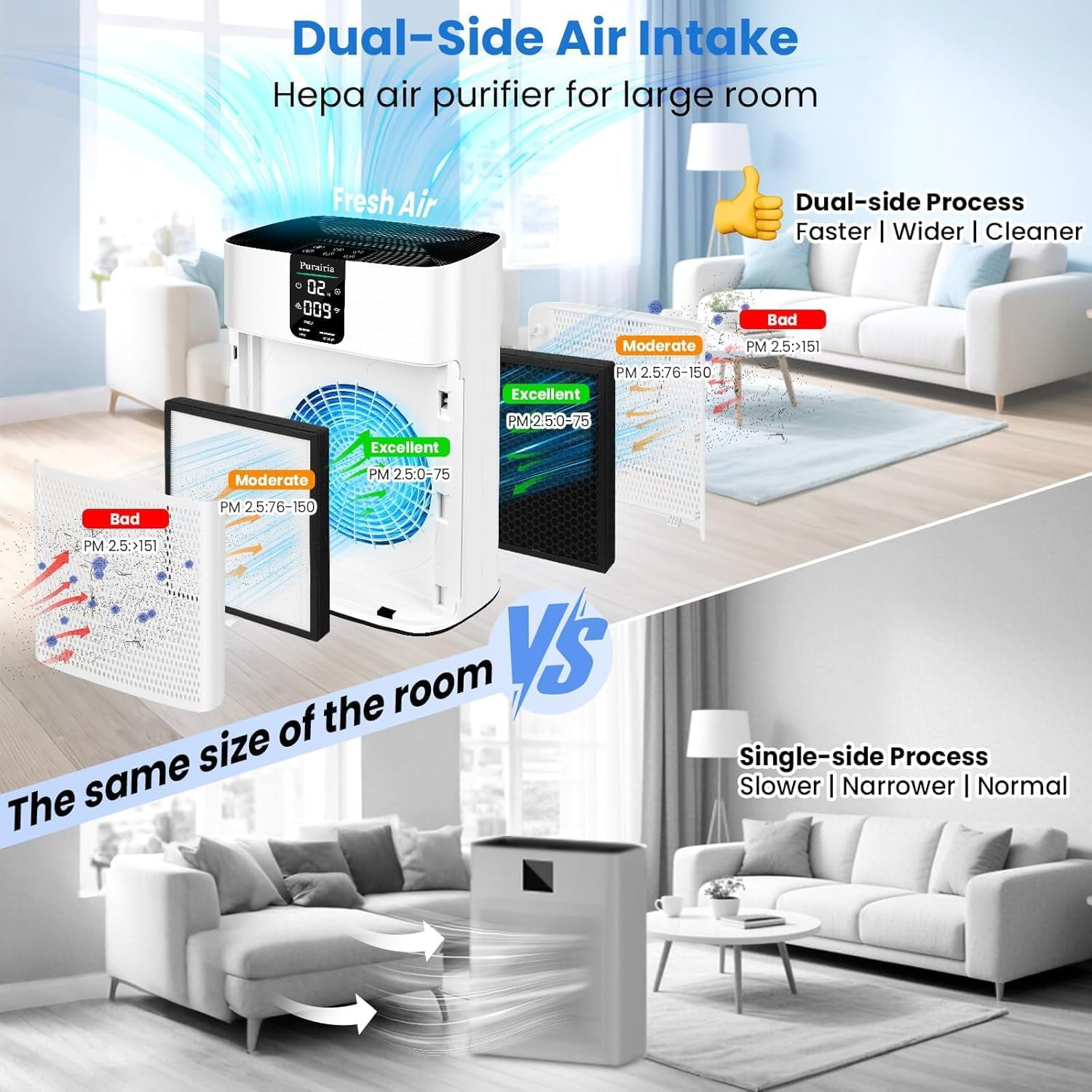 Air Purifier for Home Bedroom Large Room Up to 2400 Ft², HEPA Air ...