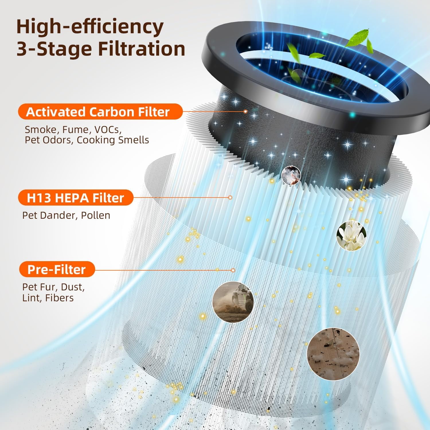 Air Purifier for Home Large Room Up to 1200 Sq Ft, Air Cleaner with H13 ...