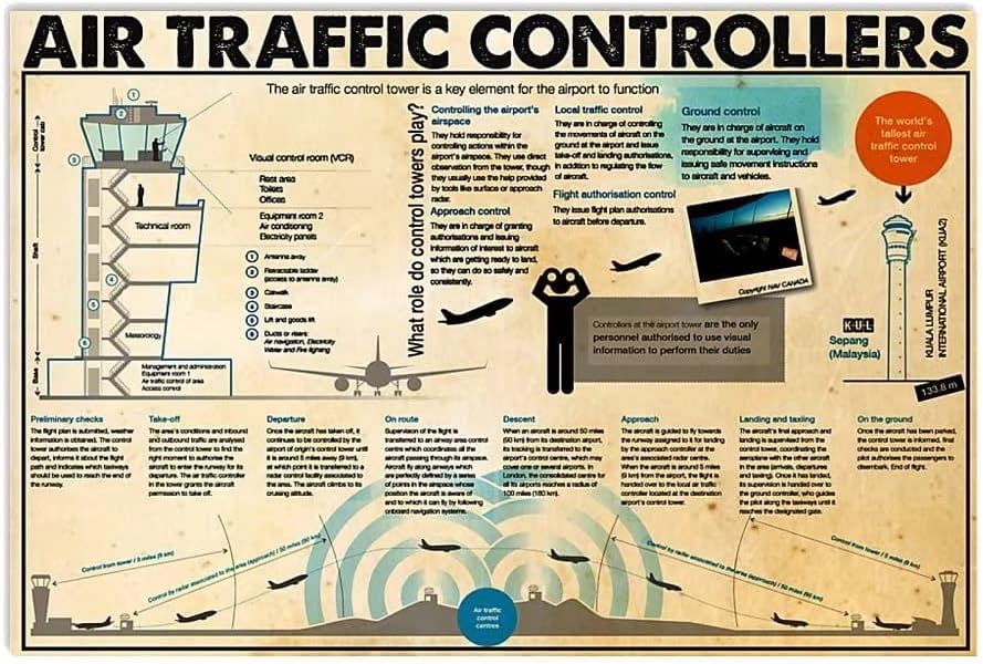 Air Traffic Controllers Knowledge Metal Sign Vintage Aviation Staff ...