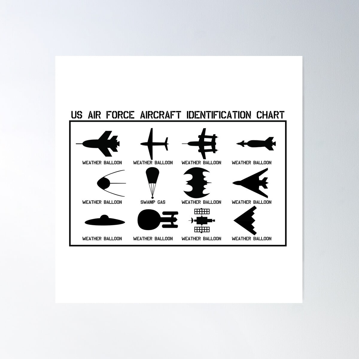 Aircraft Identification Poster Wall Art, Modern Wall Decor For Living ...