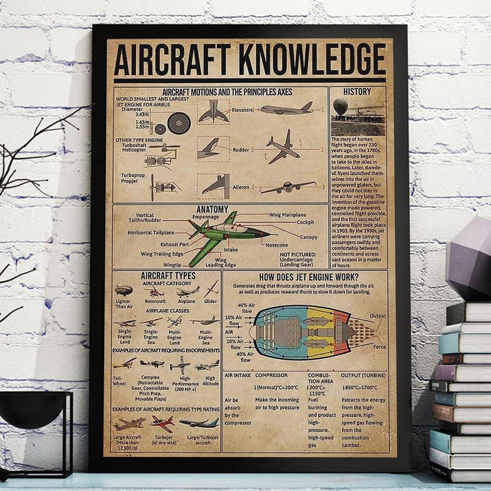 Aircraft Knowledge Poster, Pilot Anatomy Chart Wall Art, Aviation ...