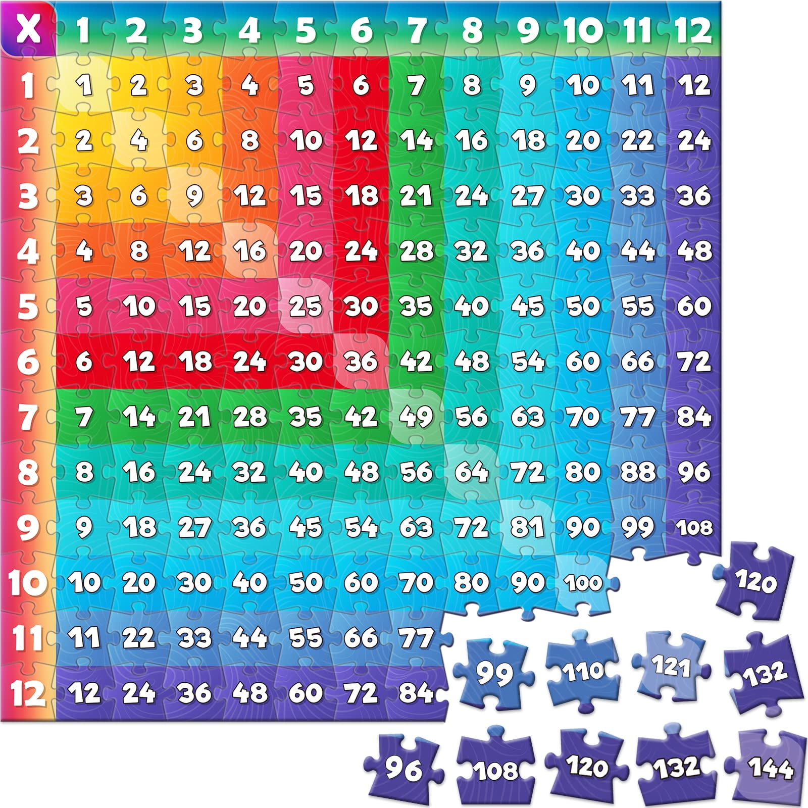 Aizweb Multiplication Chart Puzzle,21" STF9 x 21" Multiplication Game ...