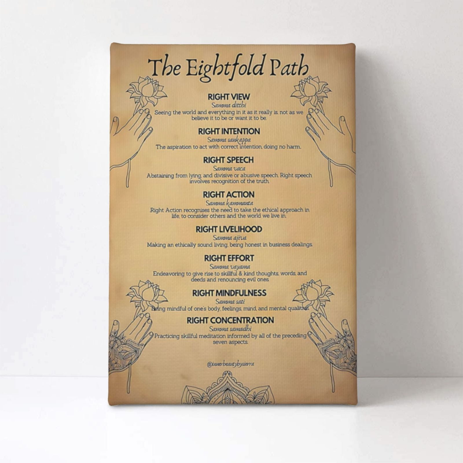 Akania Eightfold Path Buddhist Art Poster Buddha Quotes Art Posters and ...