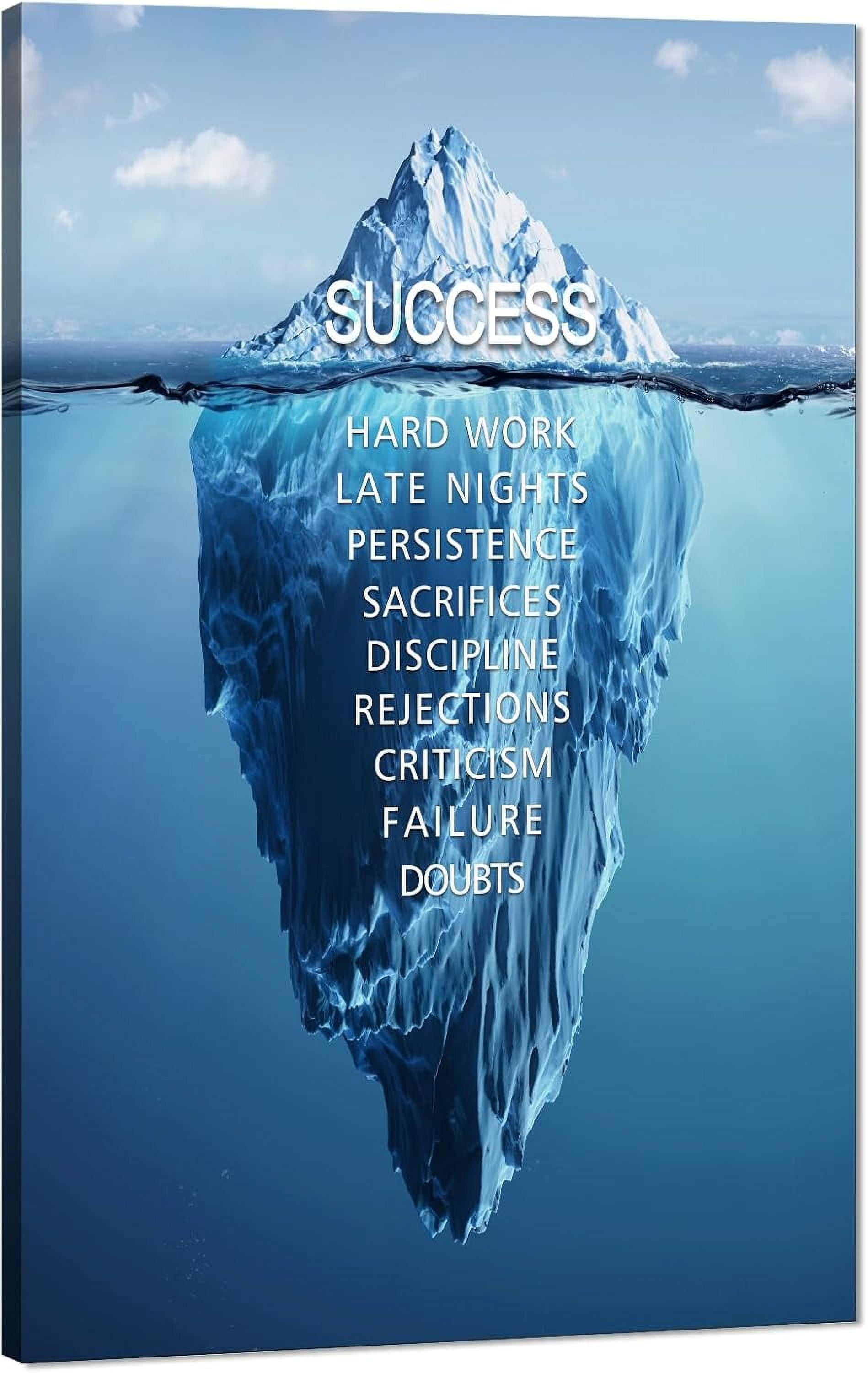 Akania Success Wall Art, Motivational Quotes Poster Positive Quotes ...