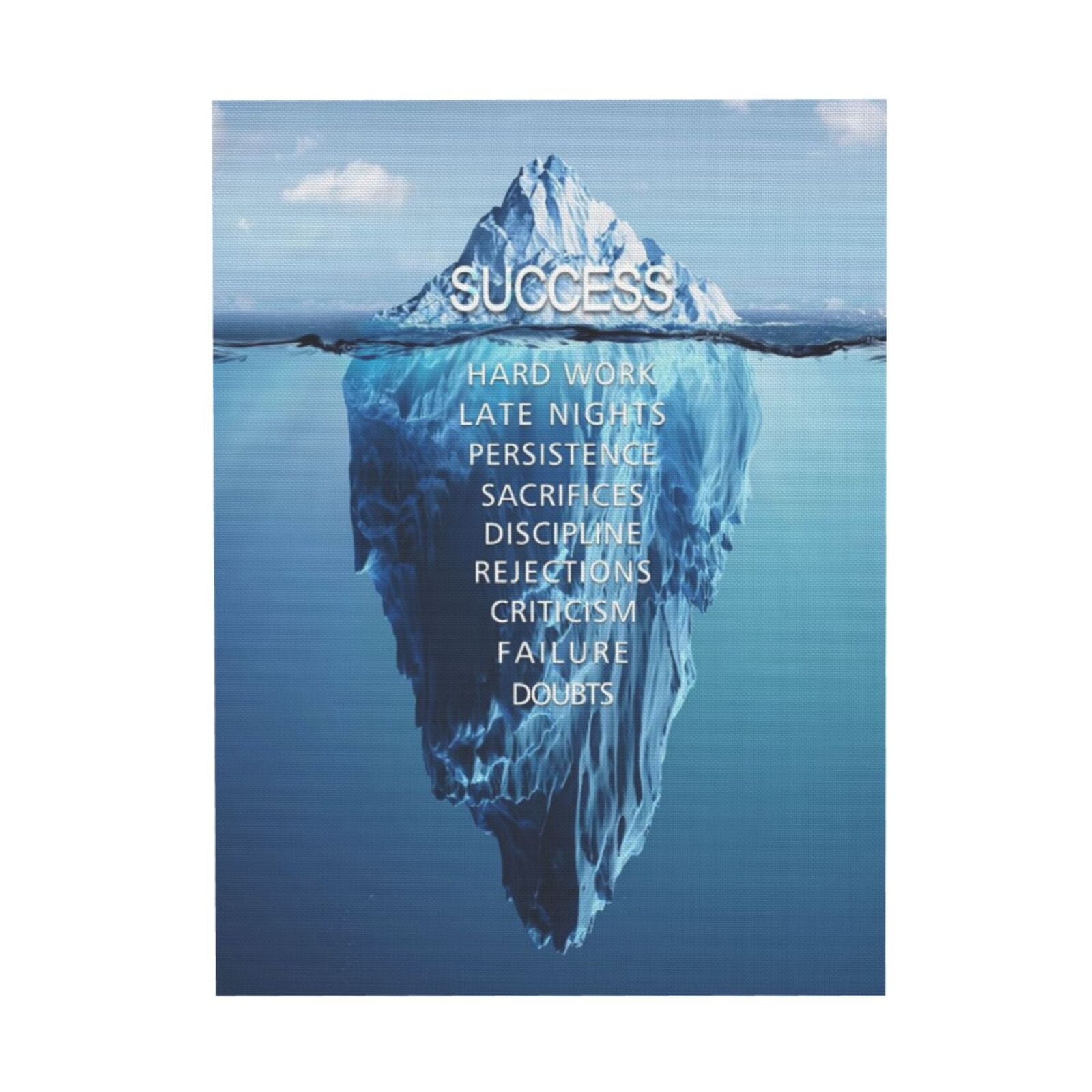 Akania Success Wall Art, Motivational Quotes Poster Positive Quotes ...