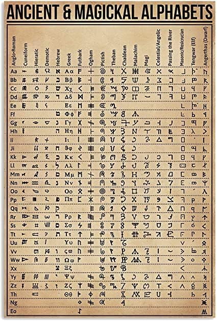 Alchemical Symbols Knowledge Metal Tin Signs Ancient & Magickal ...