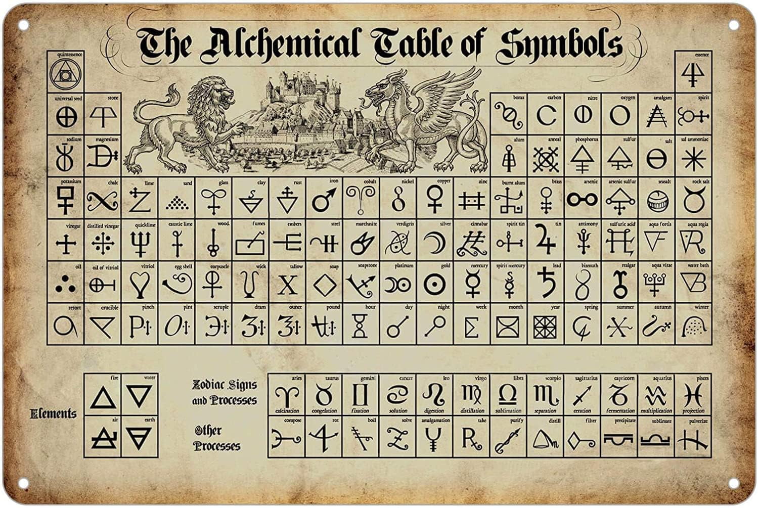 The Alchemical Table of Symbols Vintage Metal Tin Sign Garage Decor Man ...