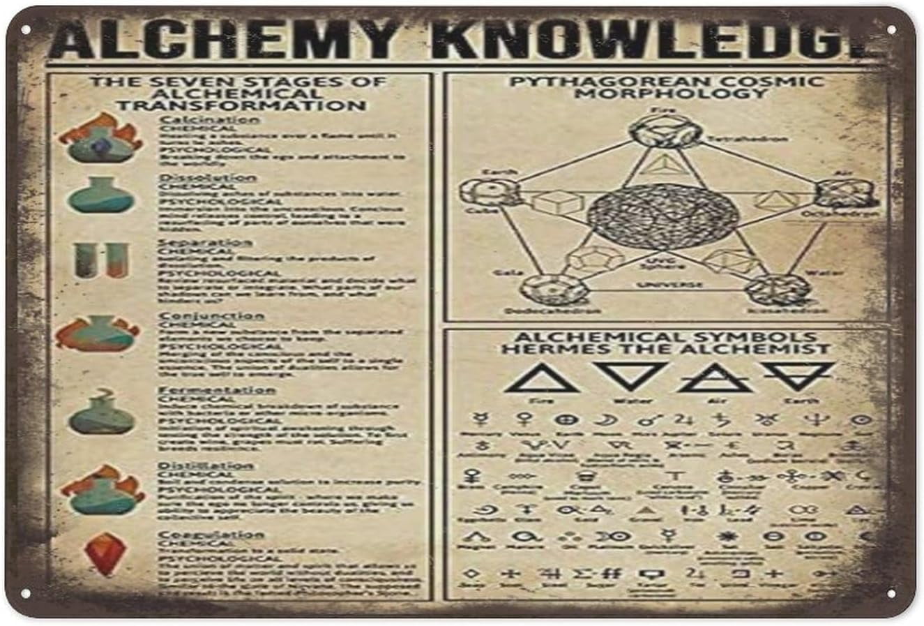 Alchemy Knowledge Vertical Poster Art Decor Birthday Gift For Friend ...