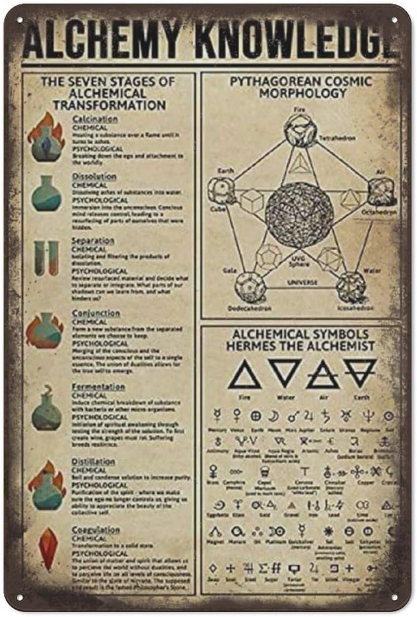 Alchemy Knowledge Vertical Poster Art Decor Birthday Gift For Friend Chart Metal Tin Sign School ...