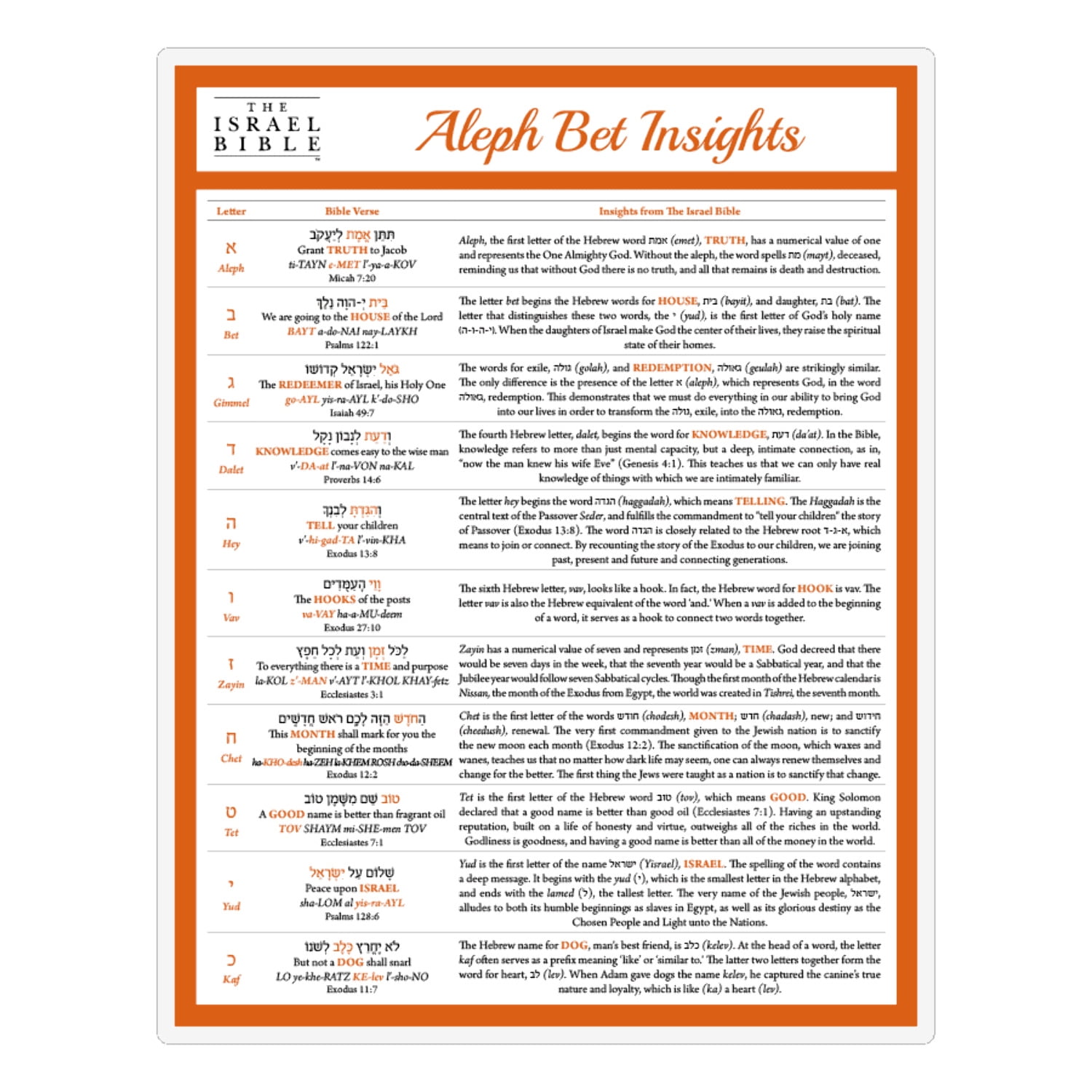 Aleph Bet Insights Laminated Study Sheet - Walmart.com