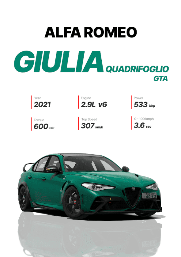 Alfa Romeo Giulia Poster 24x36 - Italian Sedan, Sporty Design, 2021 ...
