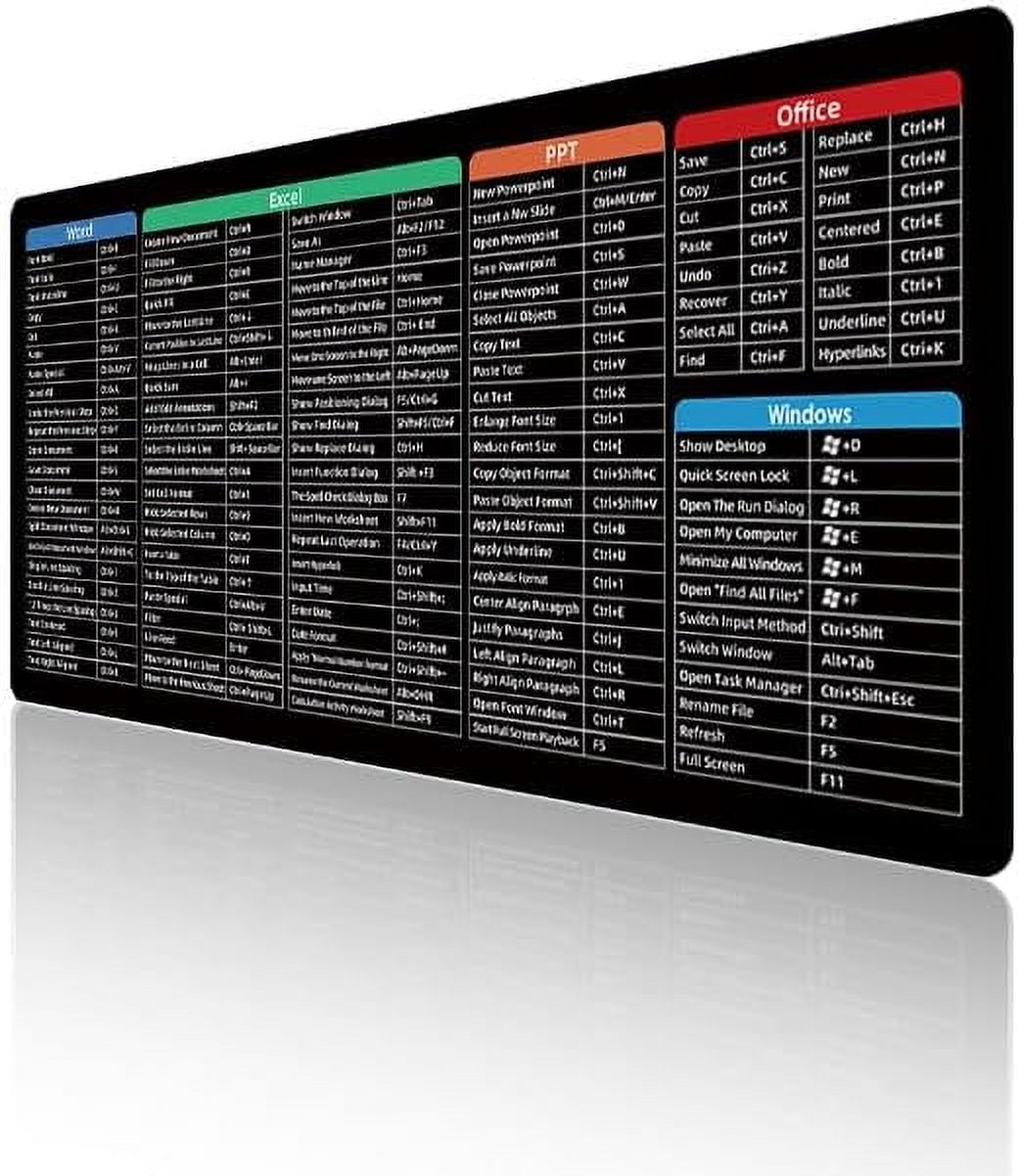 Alfombrilla Con Atajos De Excel Español, Alfombrilla De Excel En ...