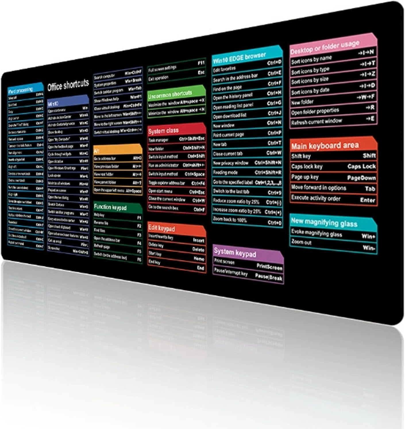 Alfombrilla Con Atajos De Excel Español, Alfombrilla para Mouse Con ...