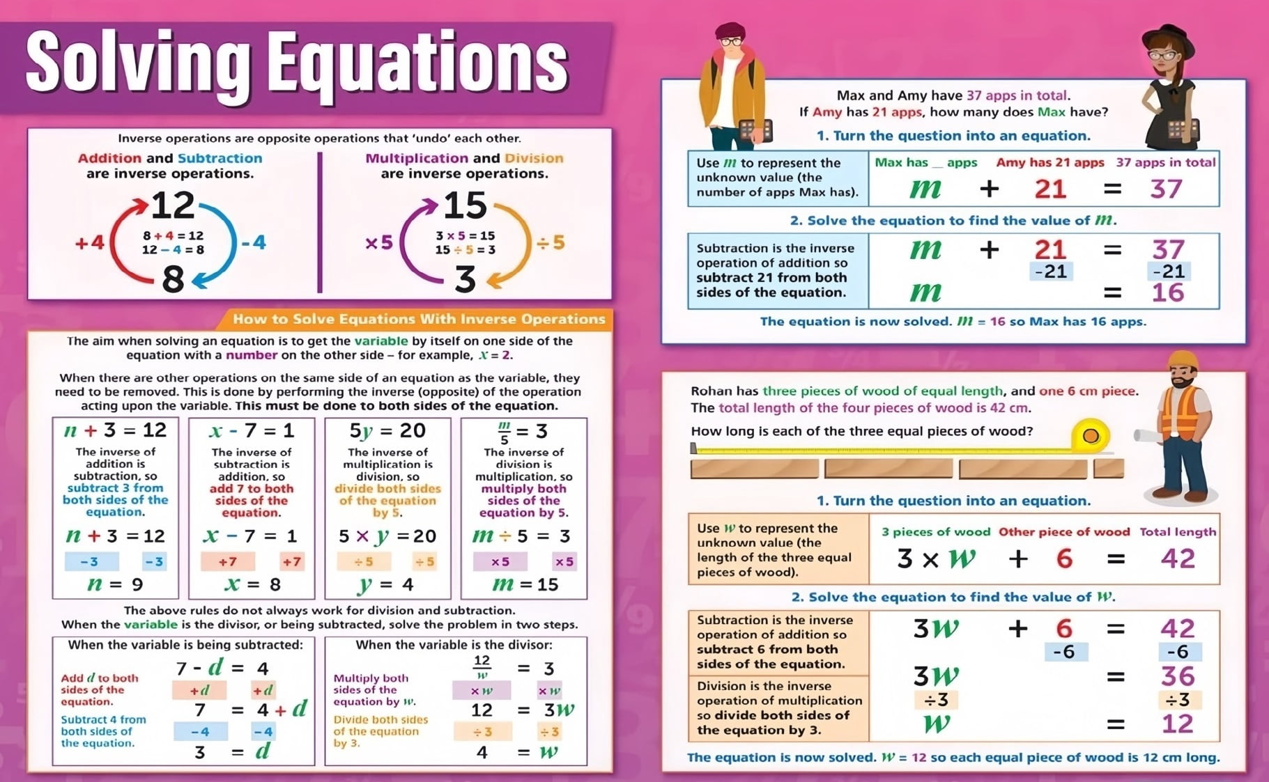 Algebra Equations Poster Solving Linear and Quadratic Equations Step by ...