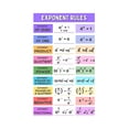 Algebra Exponent Rules Educational Poster Math Classroom Wall Decor ...