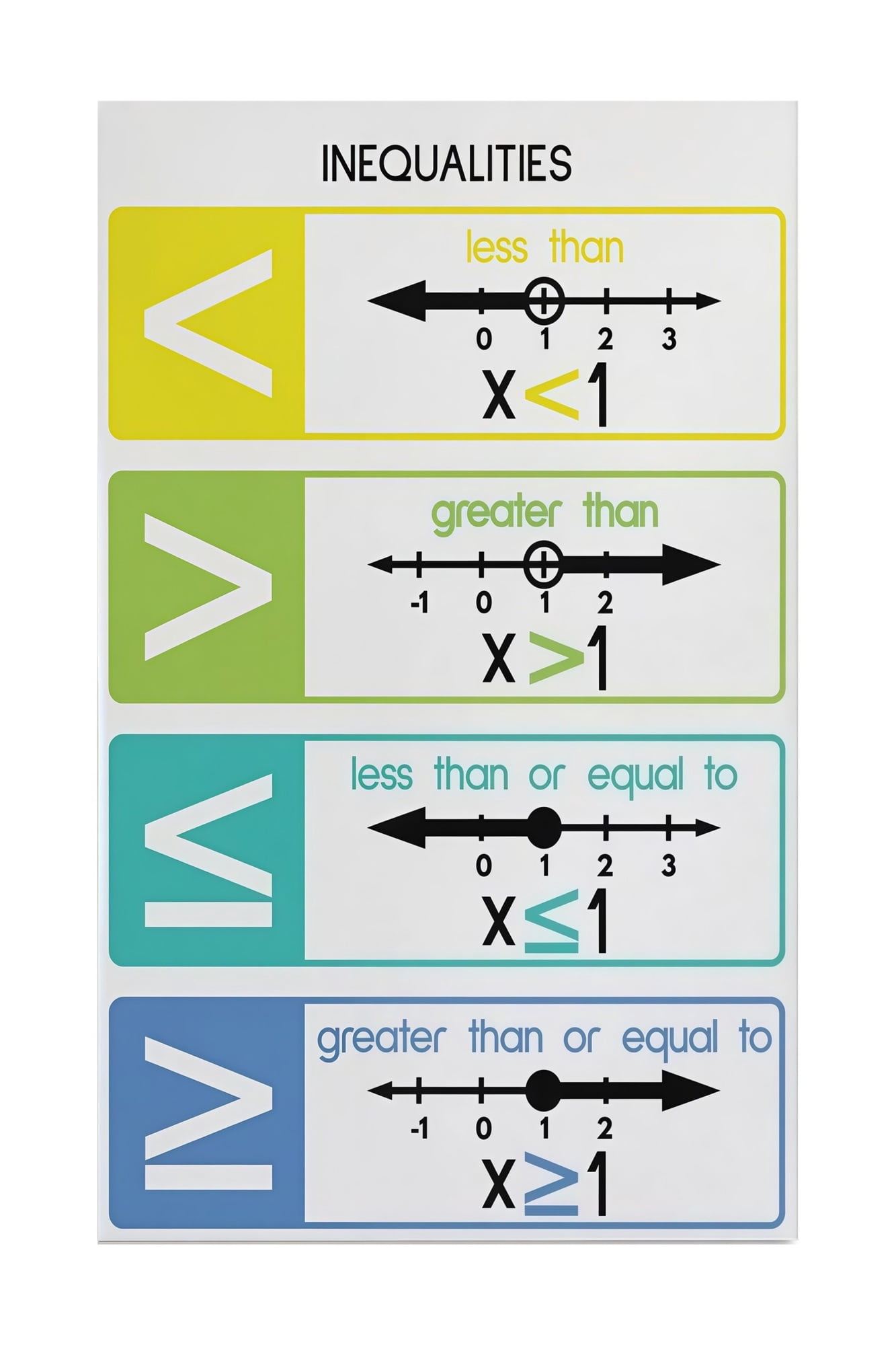Algebra Inequalities Symbols Educational Poster Mathematics Chart ...