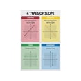 Algebra Math Poster Four Types of Slope Anchor Chart for Students ...