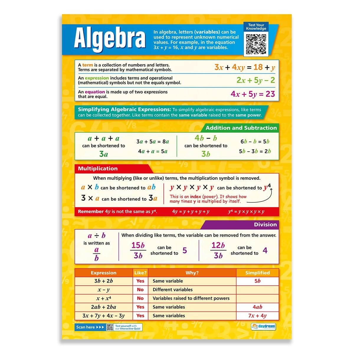 Algebra Math Poster - Includes Interactive Quiz - Math Middle & High ...