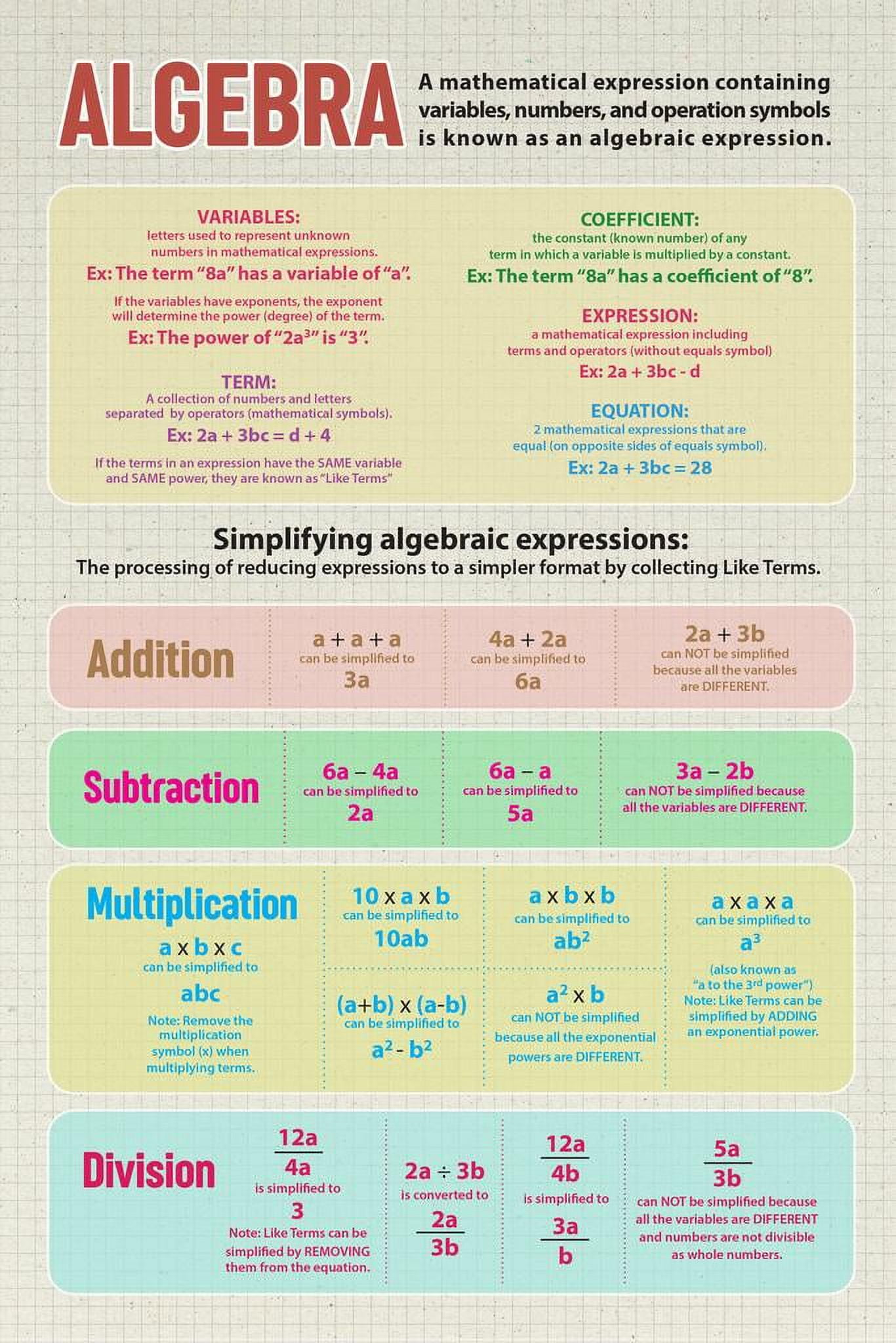 Algebra Mathematics Educational Classroom Variables Expressions ...