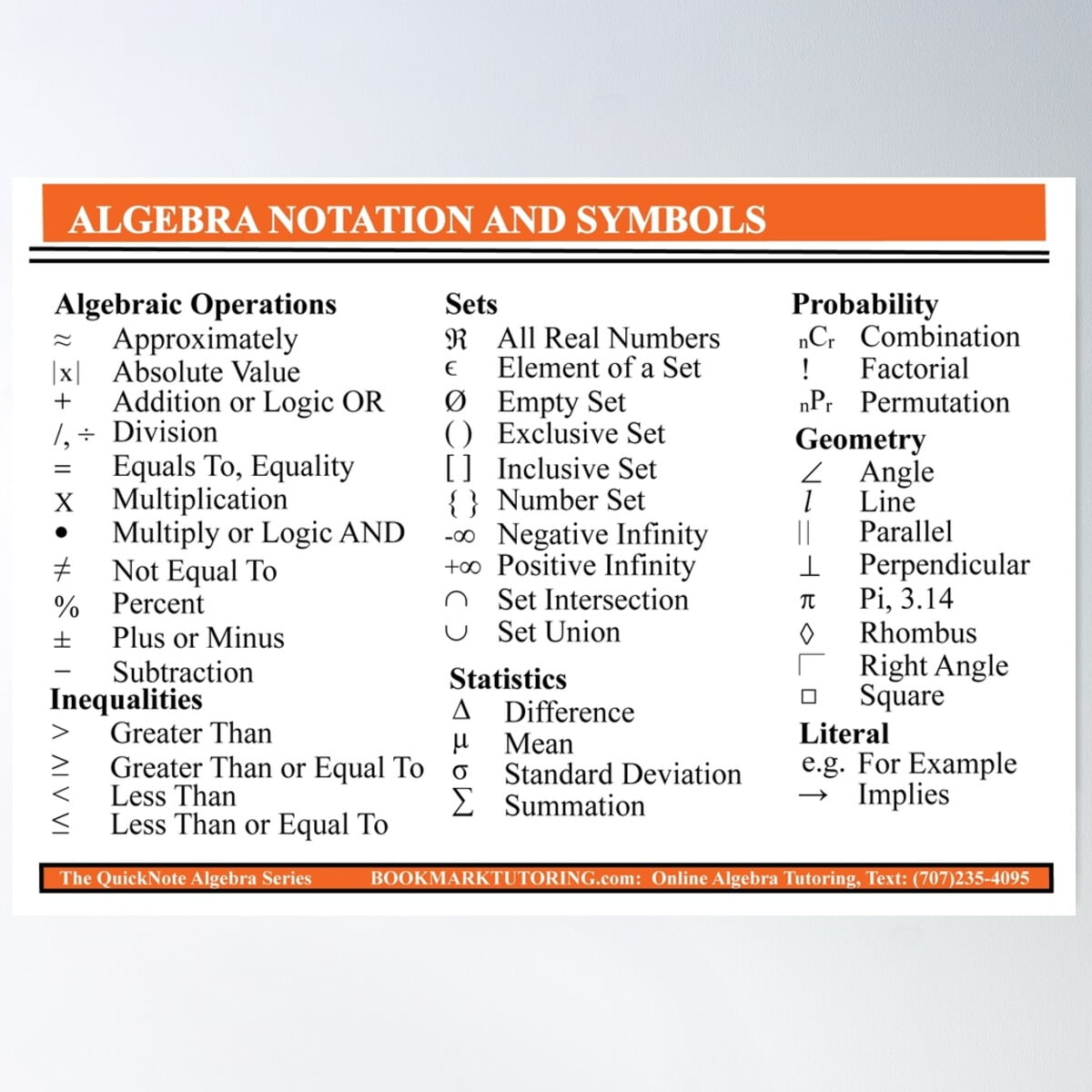 Algebra One Notation And Symbols: The Algebramatrix At Redbubble Poster Wall Art, Modern Wall ...
